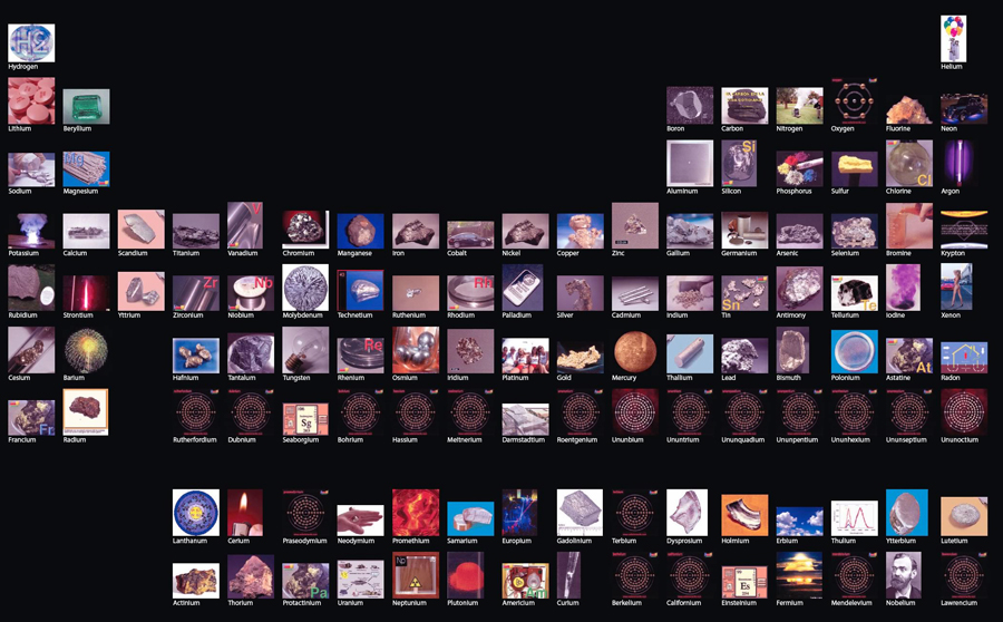 google-periodic-table – The Inclusive Atrium
